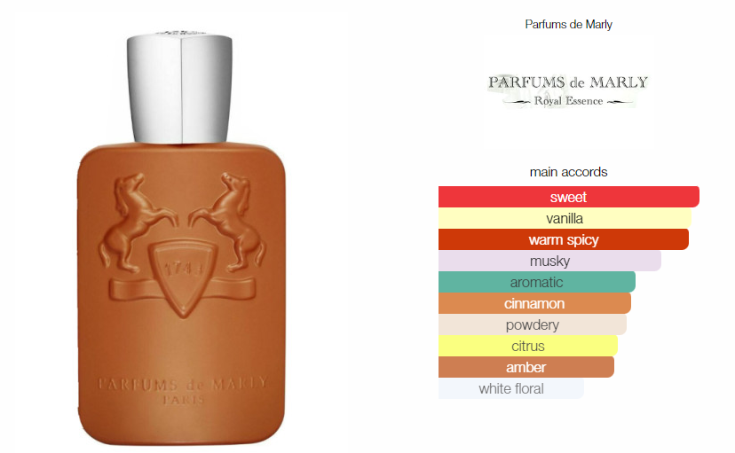 Everything You Need to Know About Parfums de Marly's Newest Fragrance