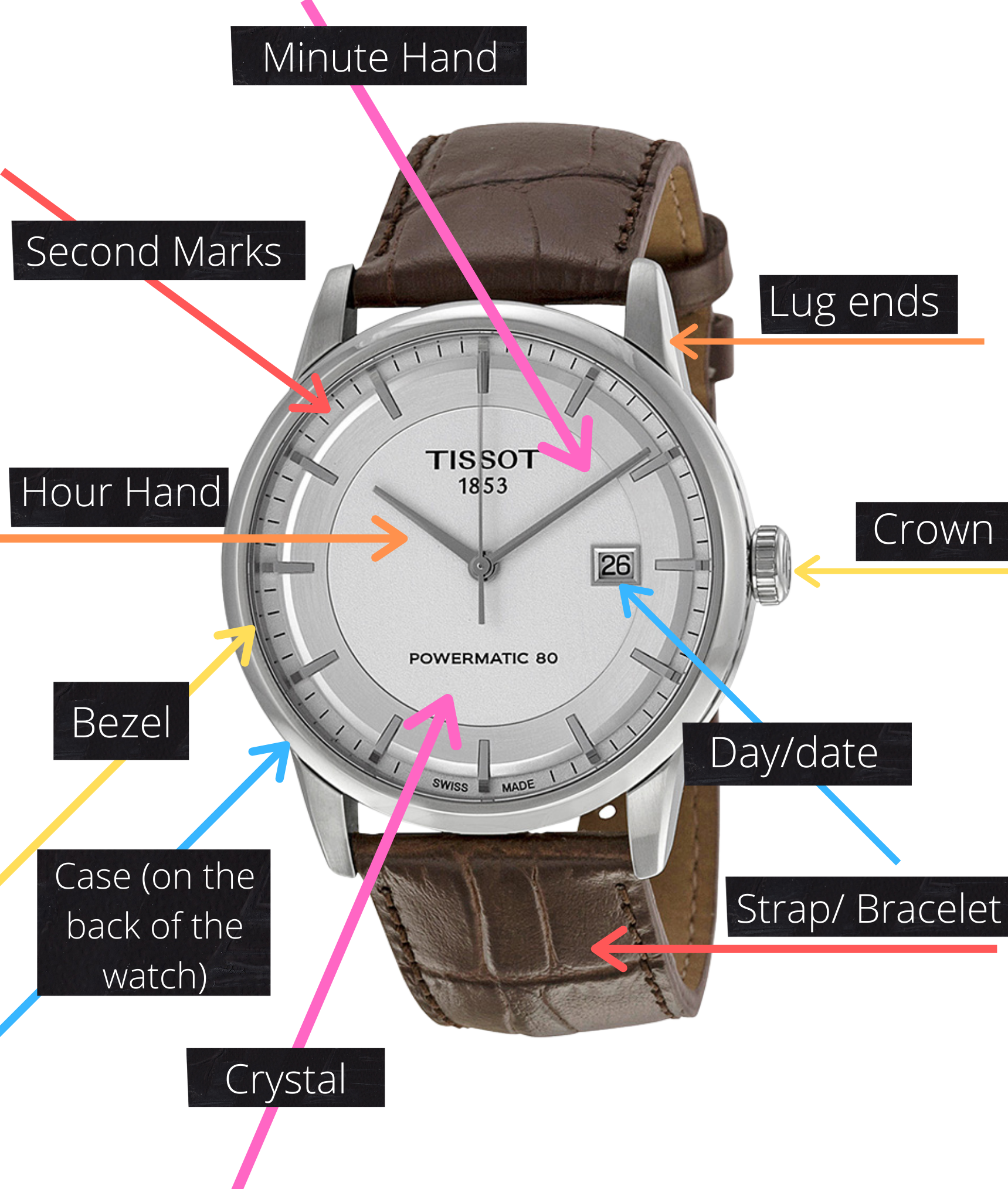 The Ultimate Watch Dictionary For Beginners